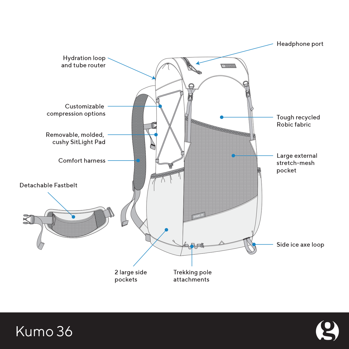 Kumo 36 Superlight Backpack – Gossamer Gear